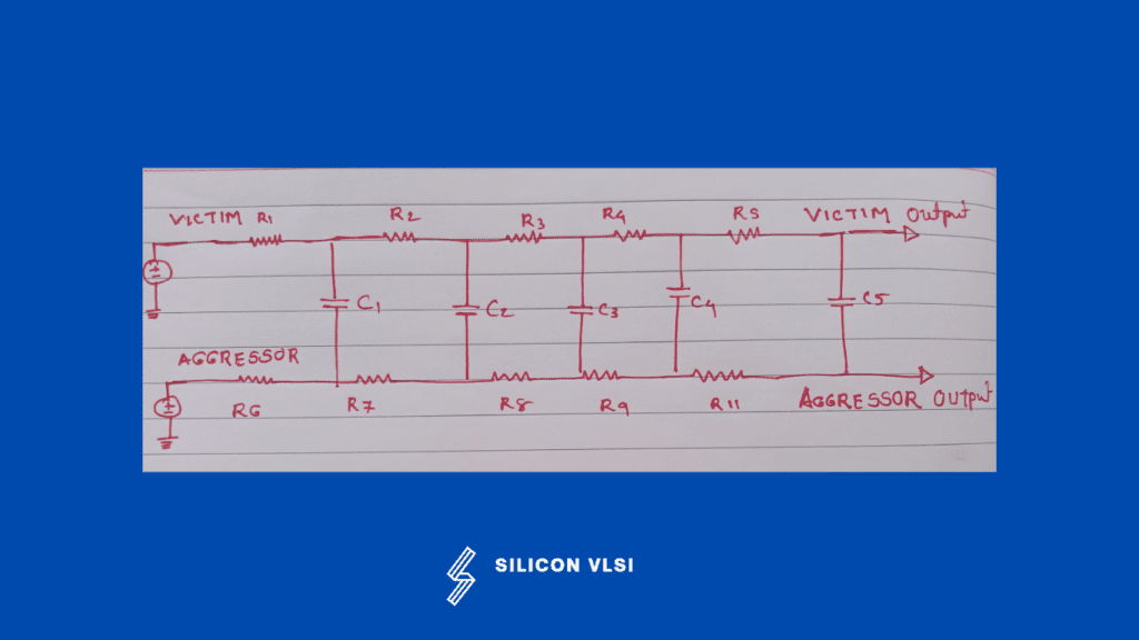 Crosstalk and Noise in VLSI Layout Design - Siliconvlsi