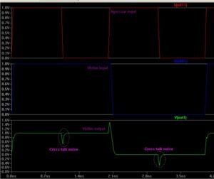 What is Crosstalk in vlsi - siliconvlsi