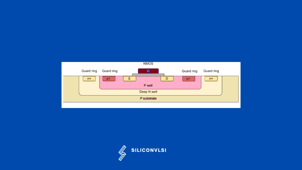 Guard rings, Wells, Deep N-well, Dummy devices – Analog Layout ...