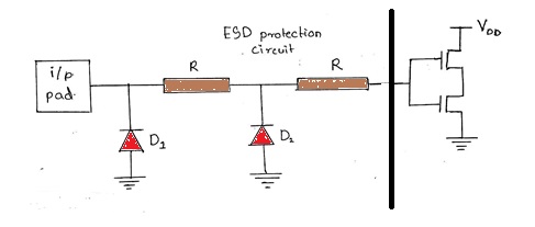 ESD in VLSI - siliconvlsi