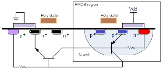 Latch-up issue in CMOS Logic - siliconvlsi Latch-up issue in CMOS Logic - siliconvlsi
