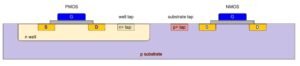 What is Wells, Taps, and Guard rings in Analog Layout design - siliconvlsi