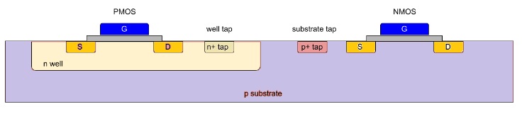 What is Wells, Taps, and Guard rings in Analog Layout design - siliconvlsi
