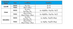 NMOS and PMOS Transistors- Analog design - siliconvlsi