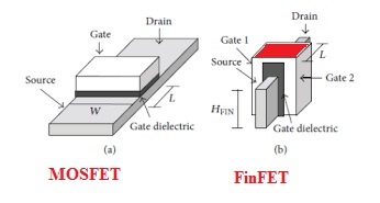 What is FinFET Technology - siliconvlsi