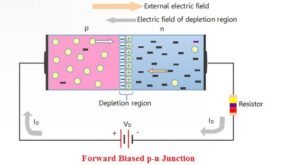 What is PN Junction Diode and What is Minority Carrier Injection ...