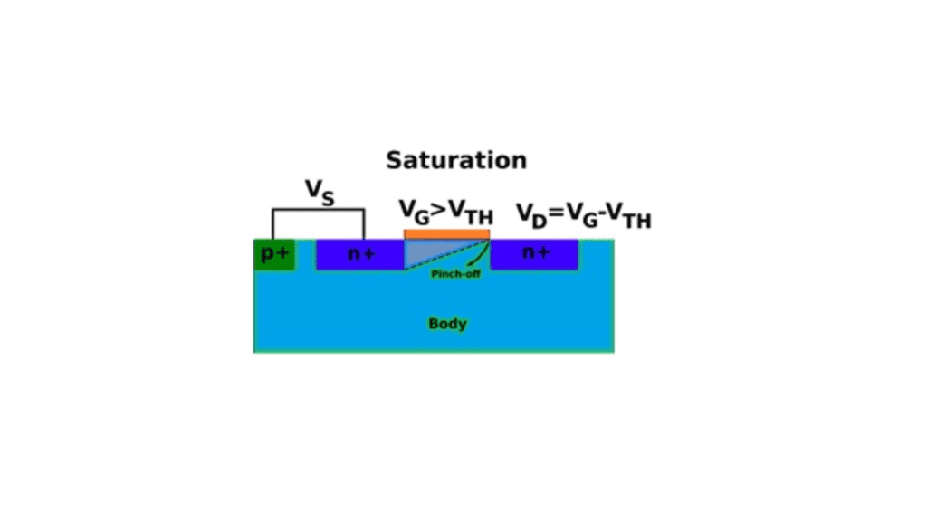 NMOS and PMOS Transistors- Analog design - Siliconvlsi