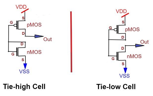 What Is Standard Cell Library Siliconvlsi what-is-standard-cell-library-siliconvlsi