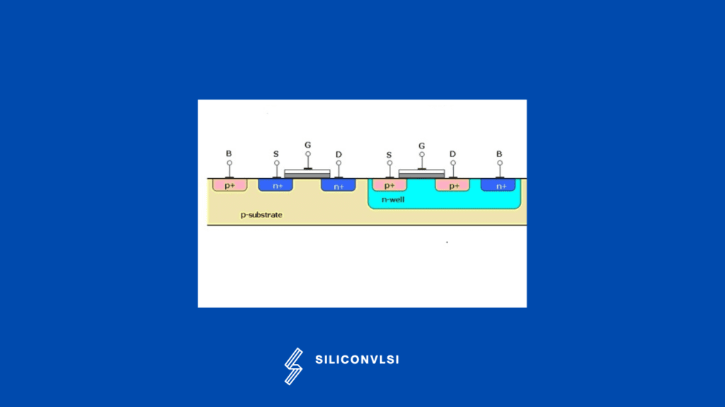 Vlsi Interview Questions With Answers Siliconvlsi