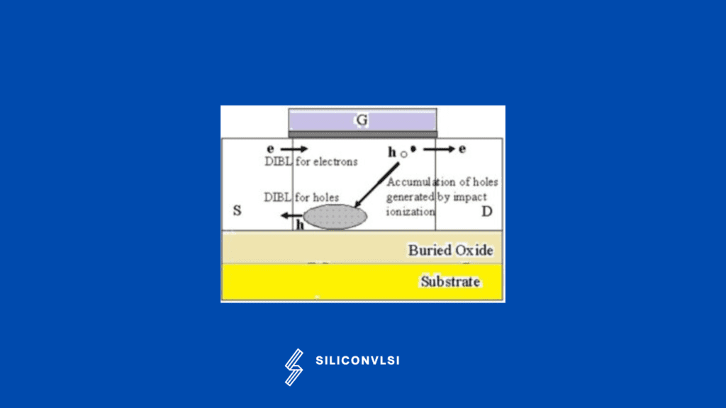 Drain Induced Barrier owering (DIBL) effect - Siliconvlsi