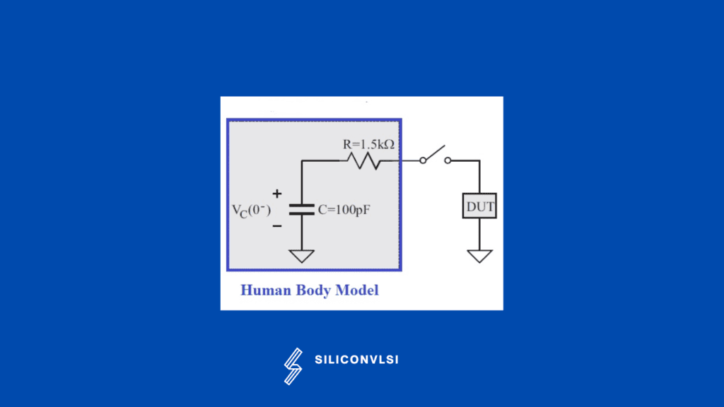 What are the ESD models? – Siliconvlsi