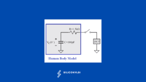 What are the ESD models? – Siliconvlsi