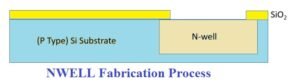 NWELL Antenna Effect - siliconvlsi