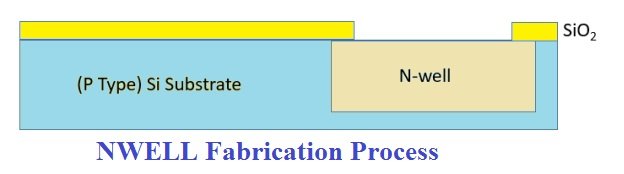 What Is Antenna Effect In Vlsi Physical Design Design Talk