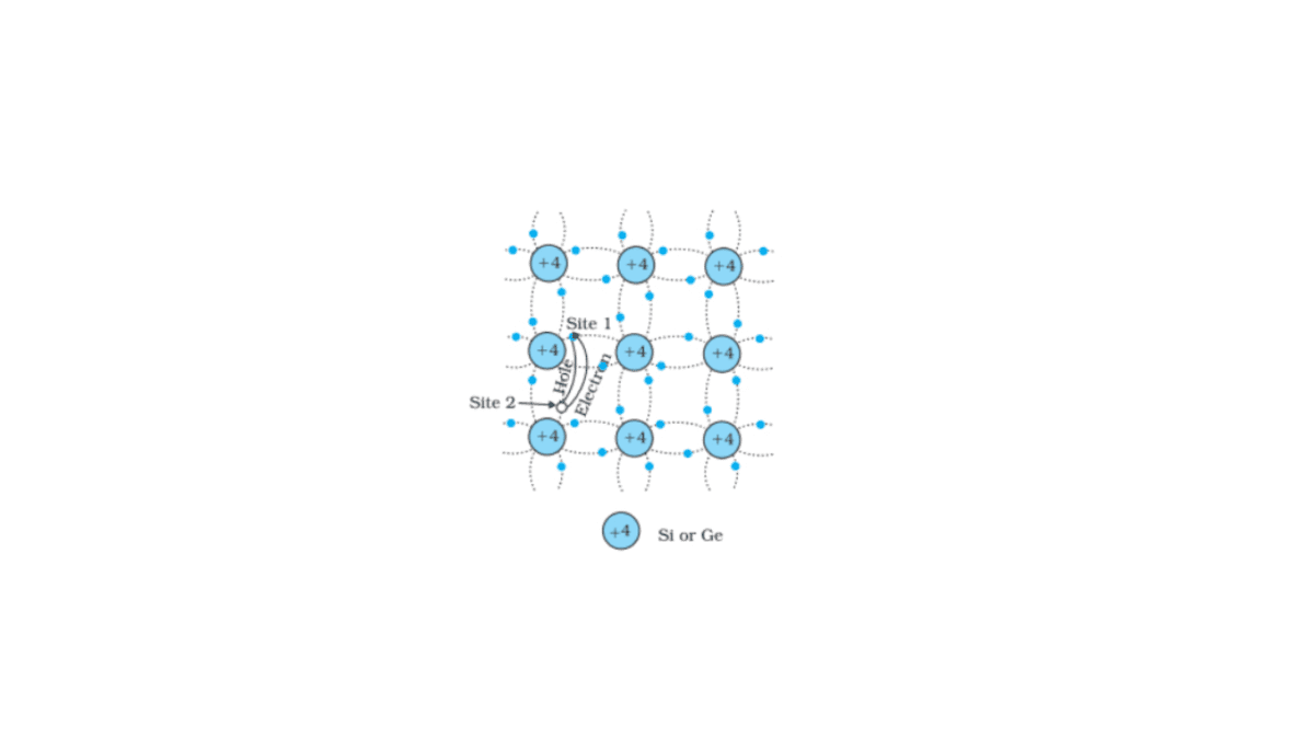 Semiconductor - Siliconvlsi