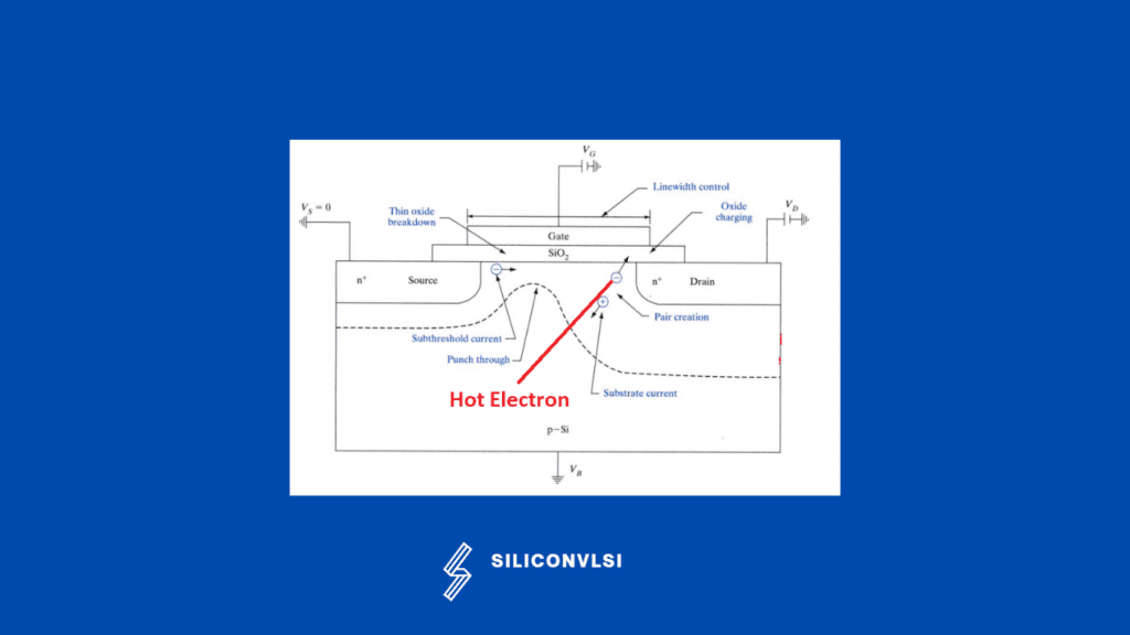 Hot Electron effect in mosfet - Siliconvlsi