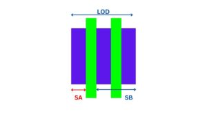 DSM Effects in vlsi - Siliconvlsi