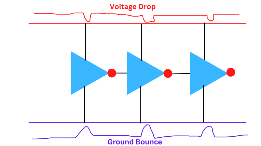 Decoupling Capacitor Insertion: Minimizing IR-Drop Violations - Siliconvlsi
