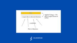 What is pinch off effect in mosfet? - Siliconvlsi