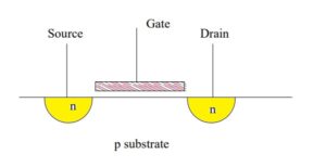 What is pinch off effect in mosfet - siliconvlsi