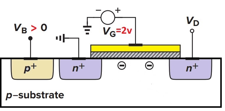 Body Effect in mosfet - siliconvlsi