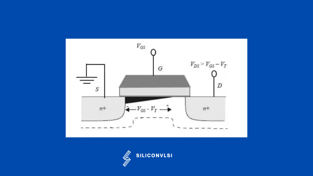 What is pinch off effect in mosfet? - Siliconvlsi