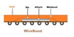 Difference between flip chip and wire bond - siliconvlsi