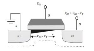 What is pinch off effect in mosfet - siliconvlsi