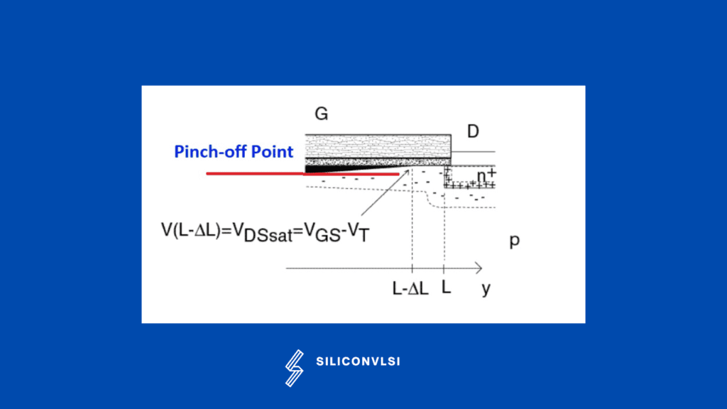 What is pinch off effect in mosfet? – Siliconvlsi