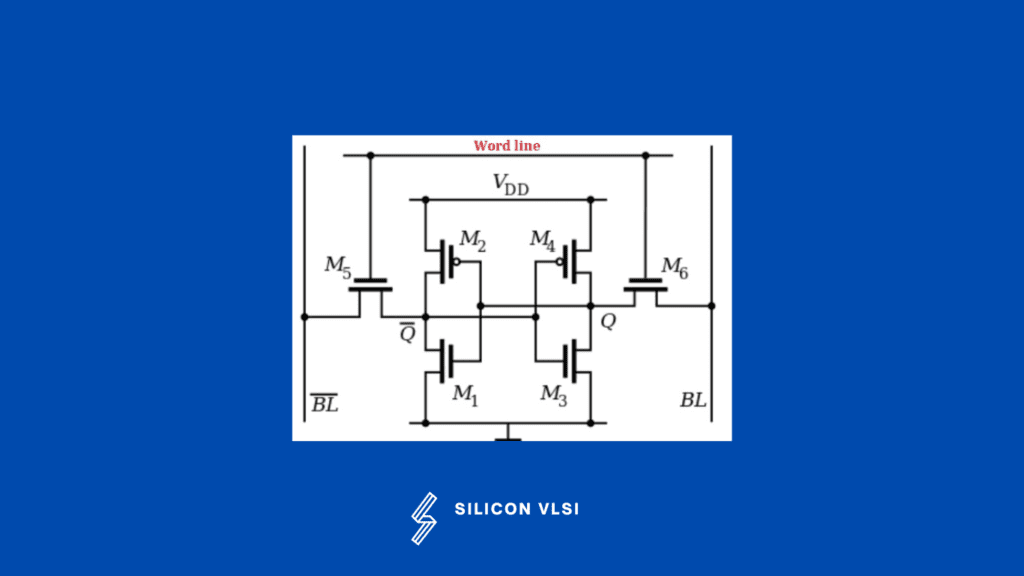 Sram Memory Architecture Siliconvlsi