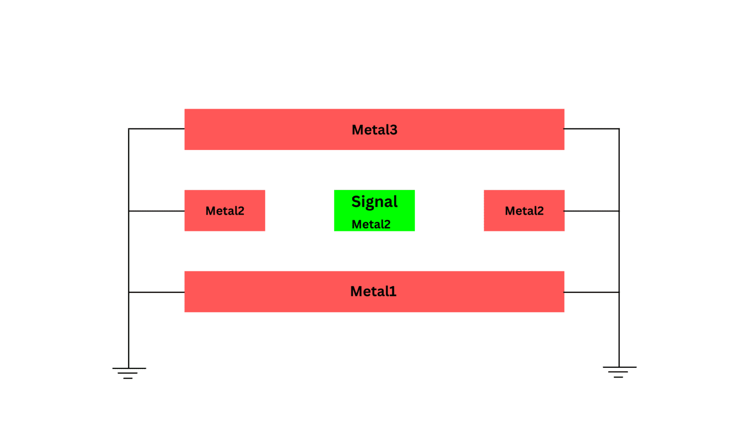Types of Shielding in VLSI - Siliconvlsi