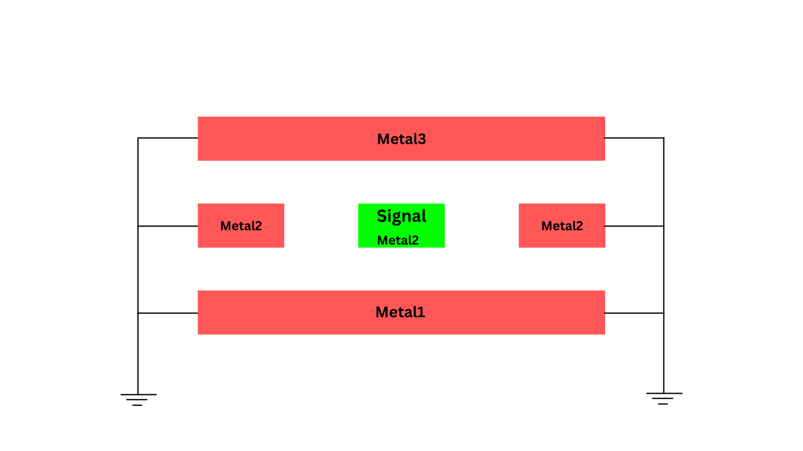 Types Of Shielding In VLSI Siliconvlsi