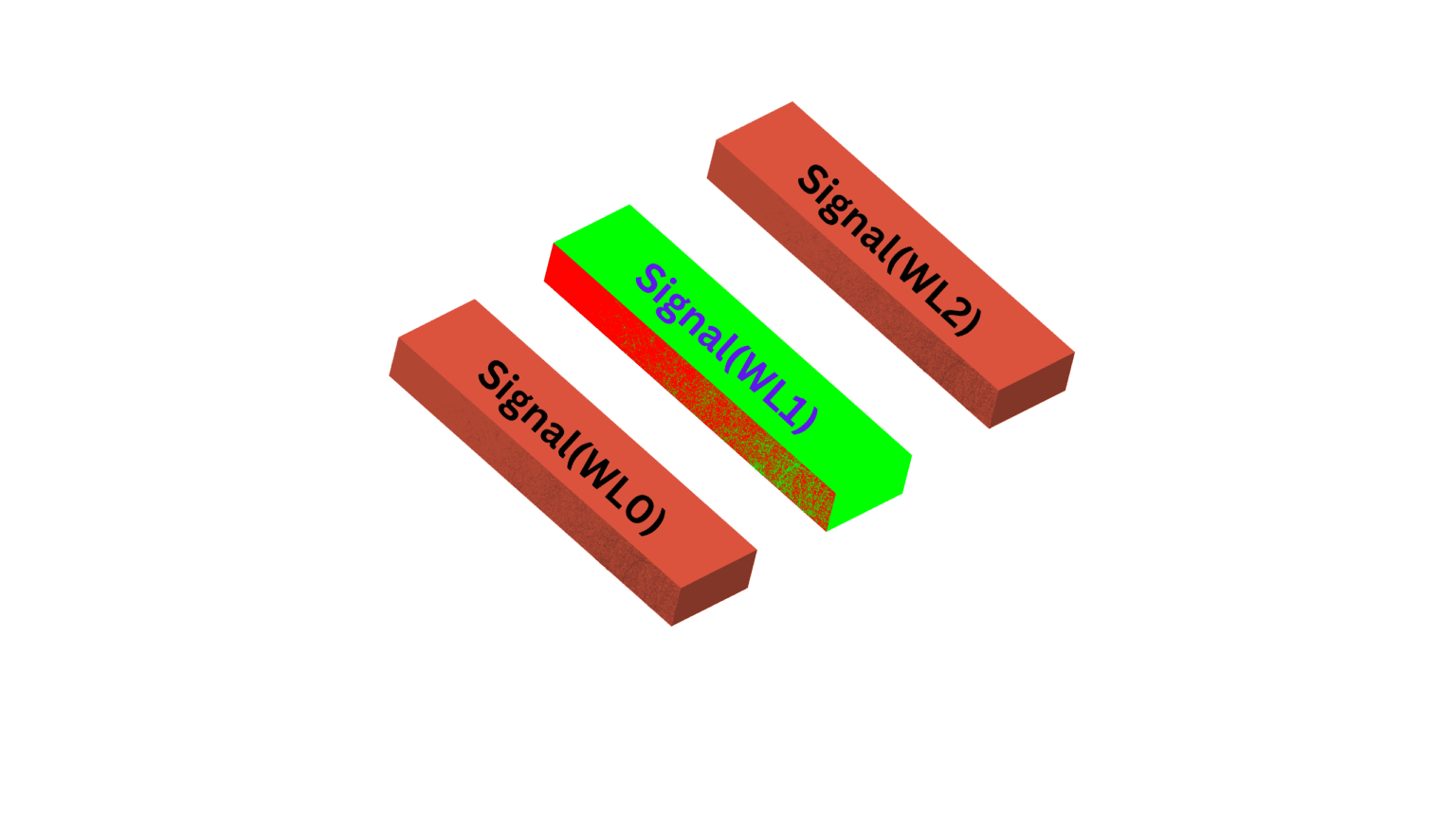 Types of Shielding in VLSI - Siliconvlsi