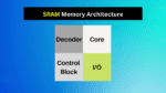 SRAM Memory Architecture - Siliconvlsi