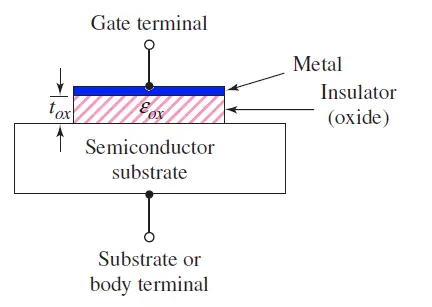 Two-Terminal MOS Structure | siliconvlsi