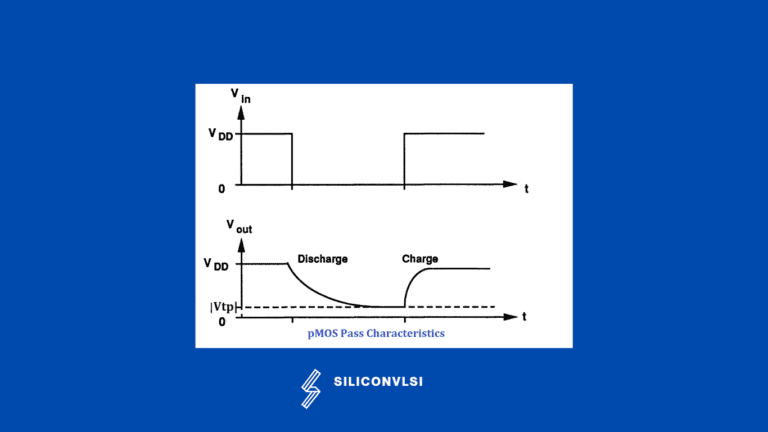 Why PMOS pass strong 1 and weak 0 - Siliconvlsi