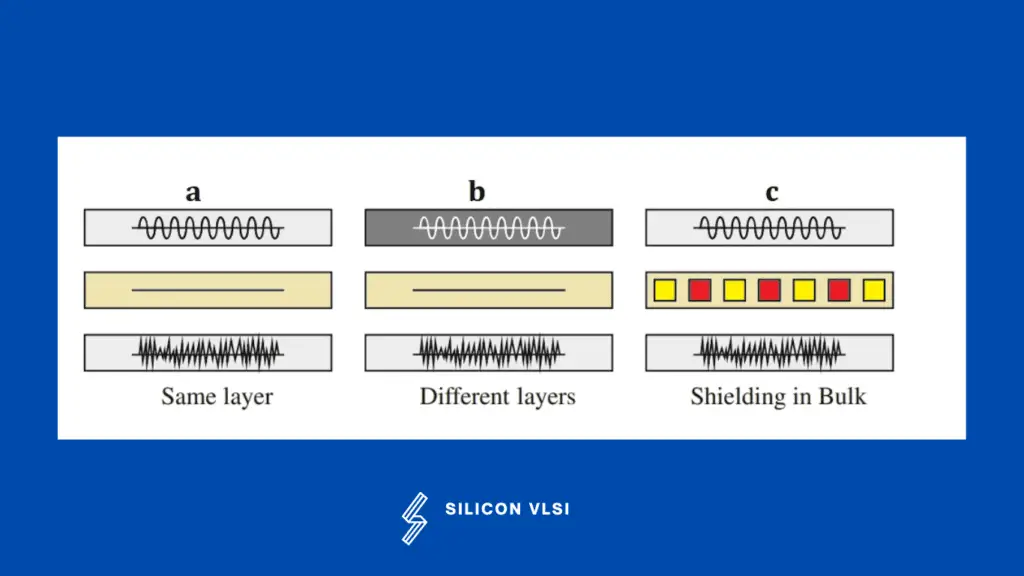 Crosstalk and Shielding - Siliconvlsi Crosstalk and Shielding - Siliconvlsi