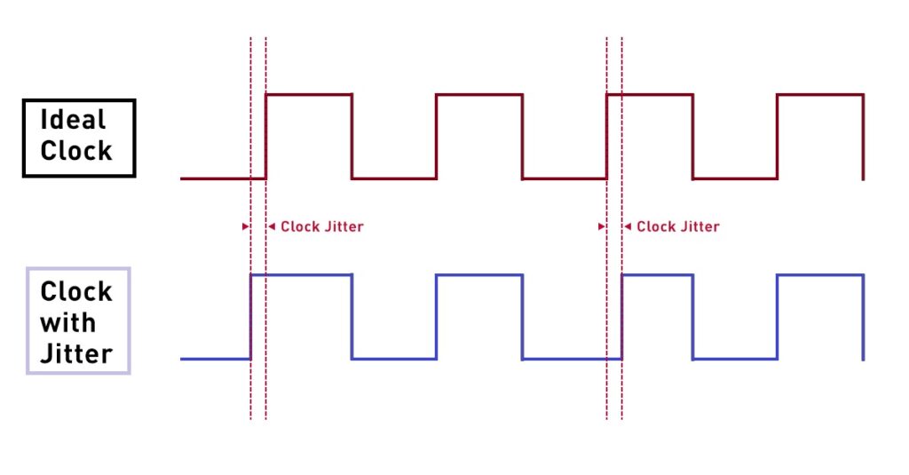 What Do You Mean By Clock Jitter Siliconvlsi