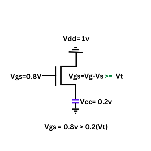 Why NMOS pass strong 0 and weak 1 | siliconvlsi