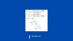 Explore the fundamentals of binary numbers and their applications ...