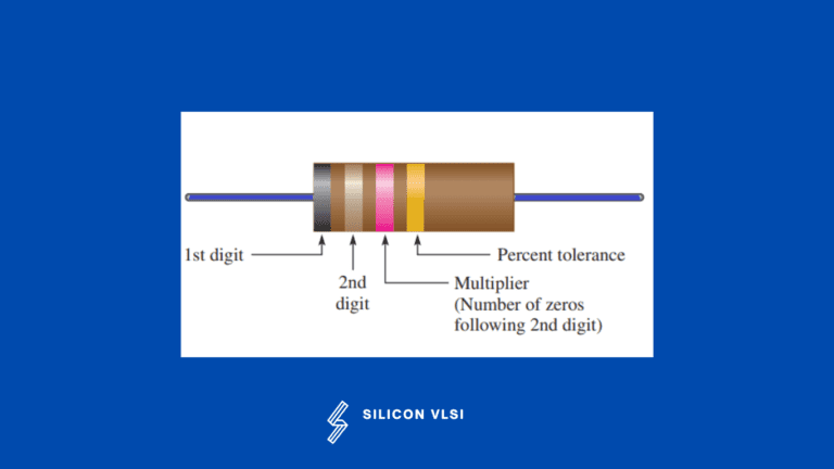 Resistor Color Code - Siliconvlsi