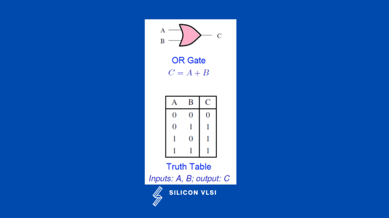 Learn about logic gates and their implementation in VLSI systems ...
