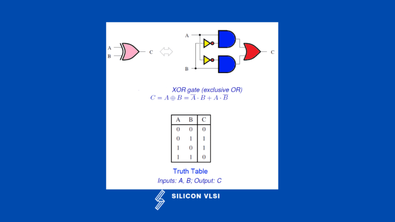 Learn about logic gates and their implementation in VLSI systems ...