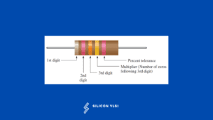 Resistor Color Code - Siliconvlsi