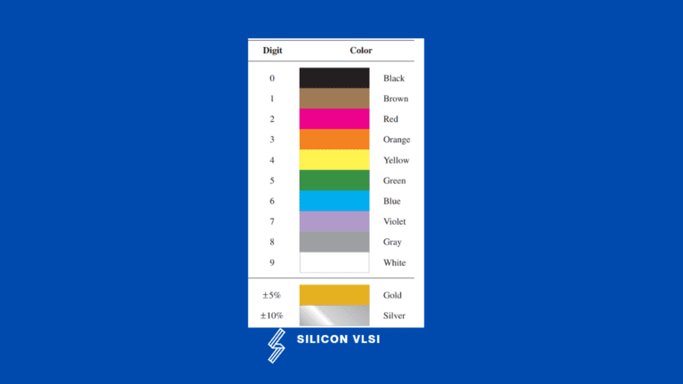 Resistor Color Code - Siliconvlsi