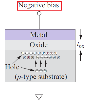 MOSFET | siliconvlsi