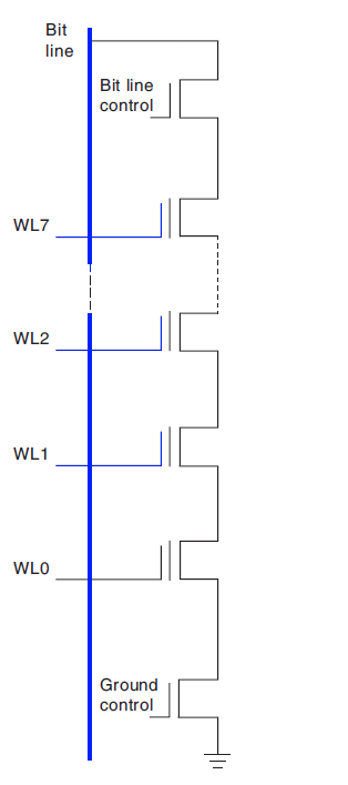 Flash Memory | siliconvlsi