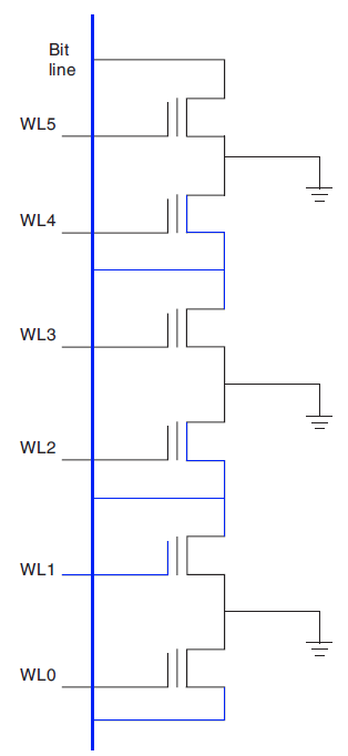 Flash Memory | siliconvlsi