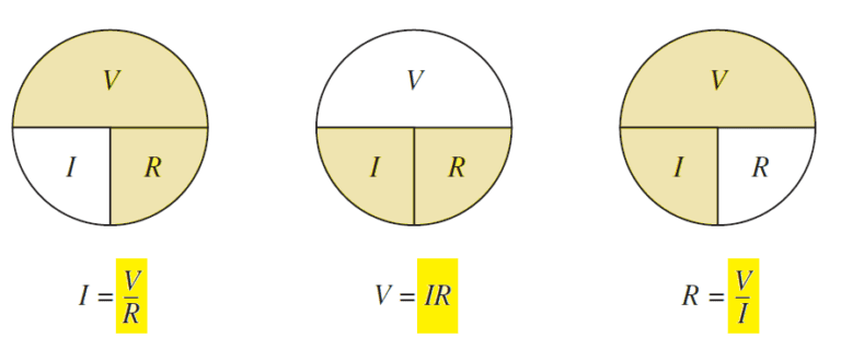 Ohms | siliconvlsi