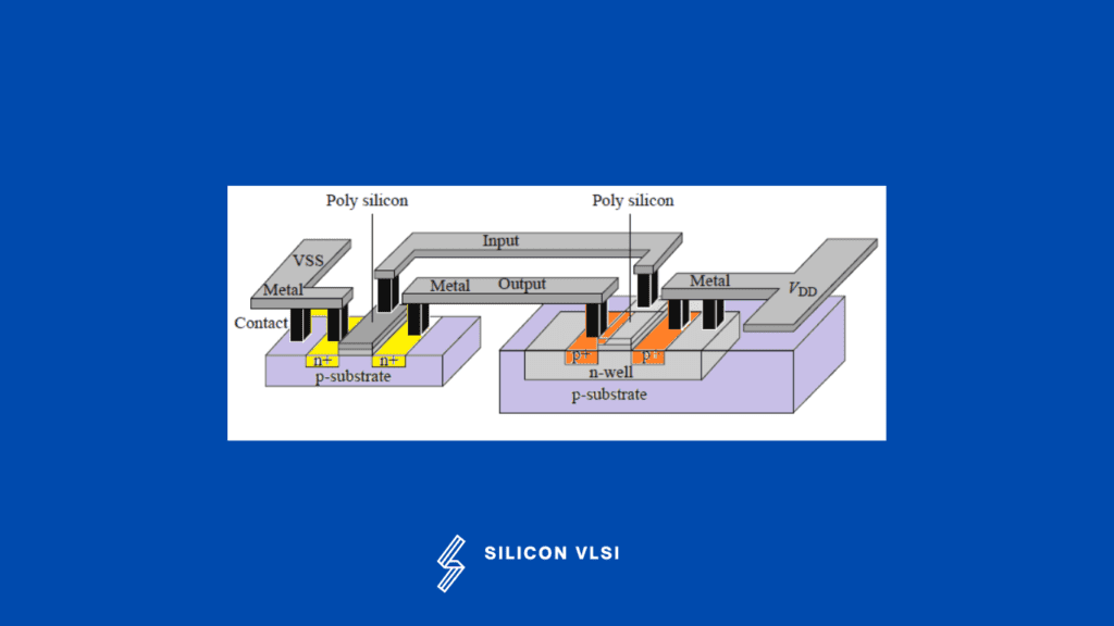 Schematic & Layout Design - Siliconvlsi